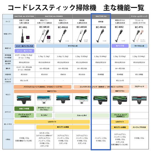 シャープ ECFR10 サイクロン式コードレススティッククリーナー シャープ ECFR10 サイクロン式コードレススティッククリーナー