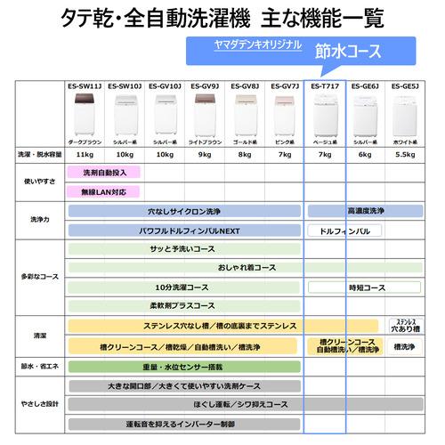 シャープ EST717 全自動洗濯機 高濃度洗浄機能搭載 洗濯 7kg シャープ EST717 全自動洗濯機 高濃度洗浄機能搭載 洗濯 7kg