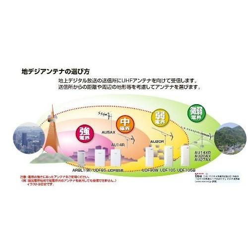 日本アンテナ UDF85 屋外用薄型UHFアンテナ 強・中・電界向け 日本アンテナ UDF85 屋外用薄型UHFアンテナ 強・中・電界向け