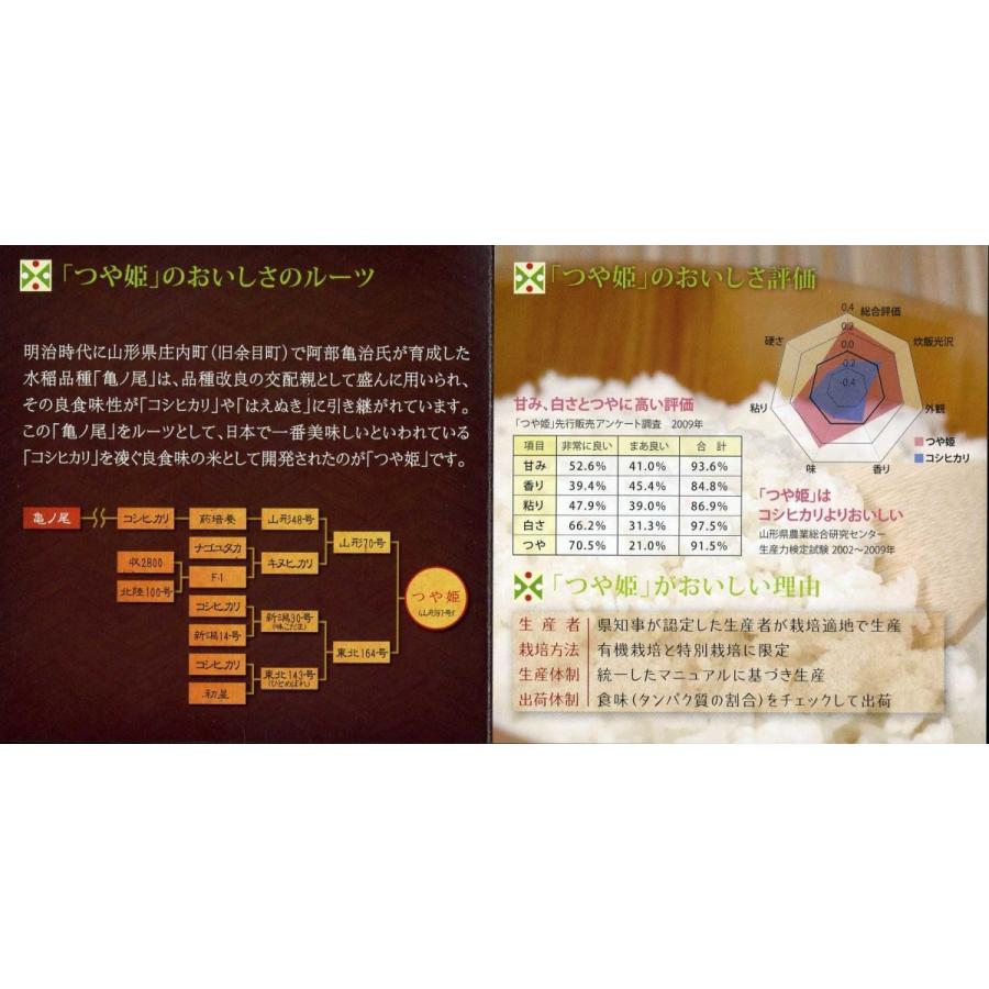★2024年山形県産つや姫（特別栽培米）玄米10キロ 一等米 石抜き済 : やまがたファーム - 通販 - Yahoo!ショッピング
