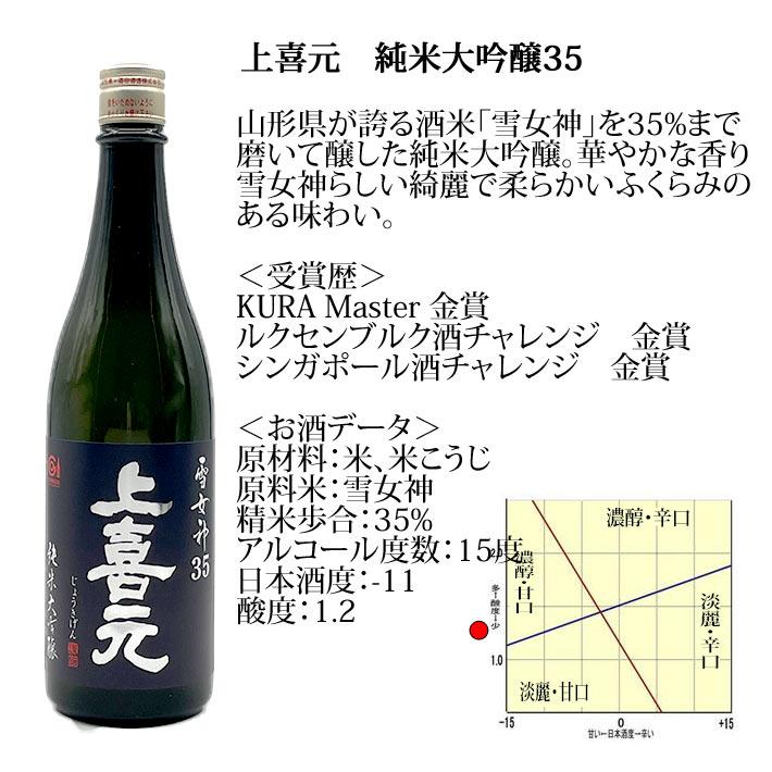 日本酒 上喜元 純米大吟醸雪女神35 720ml 桐箱入山形県 酒田市 酒田酒造 御歳暮 : 4510582557305 : 山形の果物・お酒～まるごと山形 - 通販 - Yahoo!ショッピング