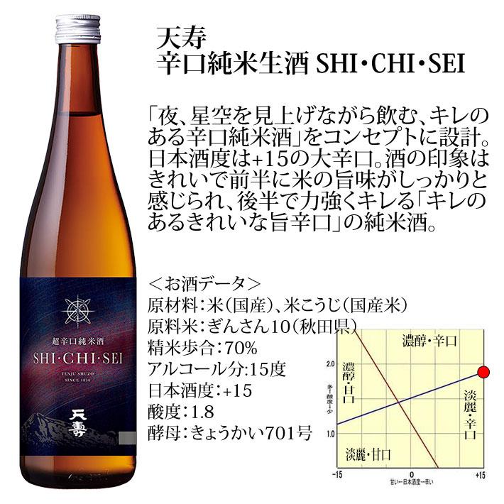 4月中旬入荷予定 日本酒 天寿 辛口純米生酒 SHI・CHI・SEI 720ml クール便 しちせい : 山形の果物・お酒～まるごと山形 - 通販 - Yahoo!ショッピング