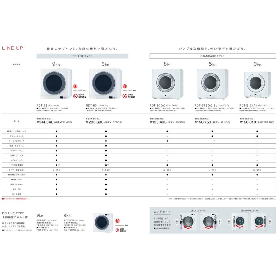 リンナイ RDT-80U(A) ガス衣類乾燥機 乾太くん スタンダードタイプ ネジ接続タイプ 乾燥容量8.0kg : 住宅設備機器のやまこー - 通販 - Yahoo!ショッピング