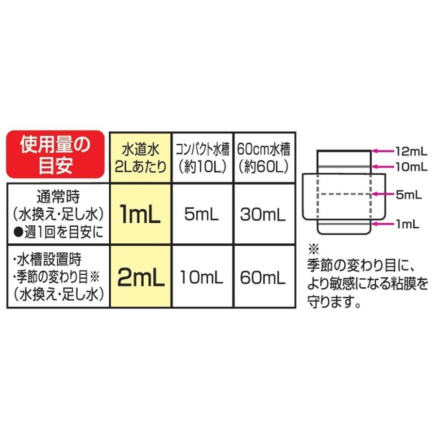 GEX ジェックス 金魚元気 うるおう水づくり [カルキ抜き] 詰替用240ml : ヤマキシヤフー店 - 通販 - Yahoo!ショッピング