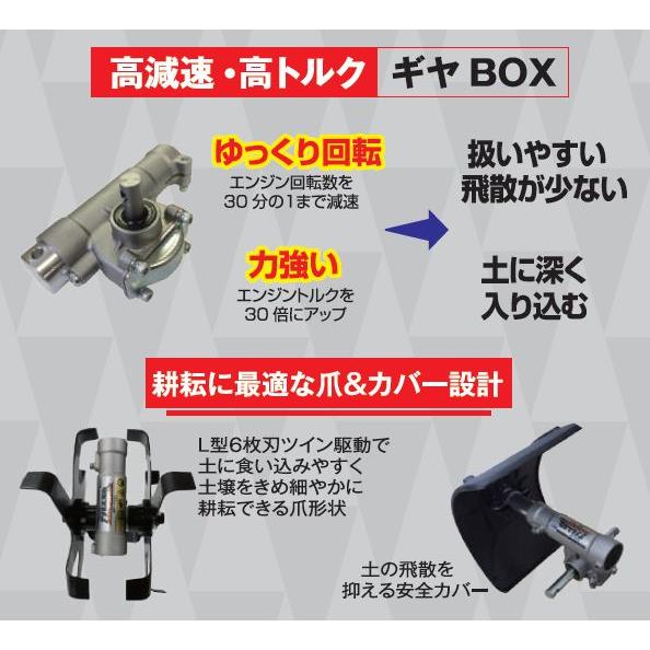 IDEC アイデック クイックティラー AQT-TK15 刈払機アタッチメント 耕うんローター[送料無料] : 山蔵屋・農産業館 - 通販 - Yahoo!ショッピング