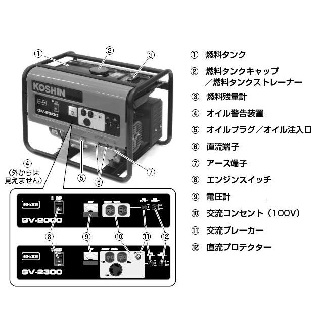 工進（KOSHIN） 発電機 スタンダード発電機 GV-2000(GV-2000-AAA-0) 50Hz用 定格出力 2.0kVA 防災 災害 キャンプ : 山蔵屋・農産業館 - 通販 ...
