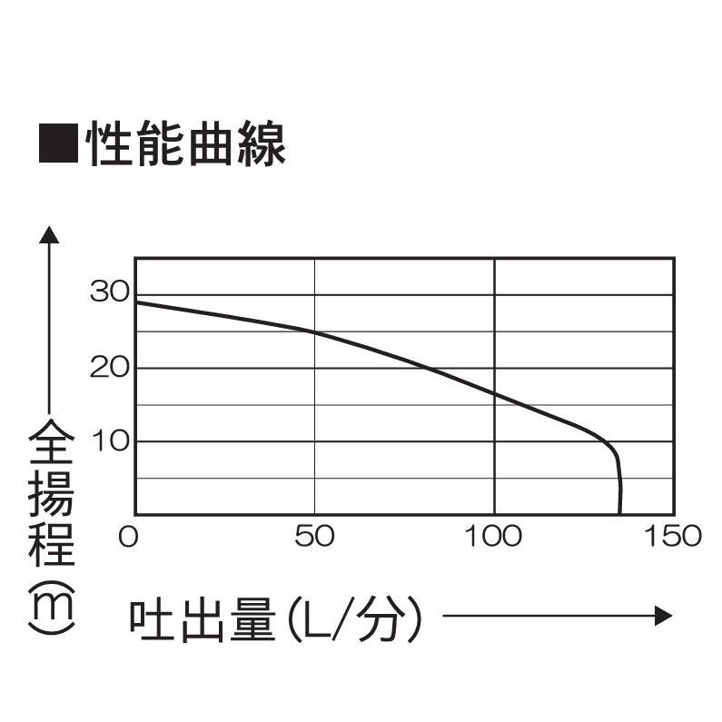 工進 エンジンポンプ 4サイクルエンジンポンプ SEM-25FGM 79.6cc 三菱GM82 吐出口径 25mm KOSHIN : 山蔵屋・農産業館 - 通販 - Yahoo!ショッピング