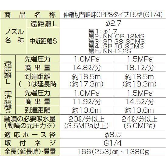 動噴用噴口 ヤマホ 伸縮切替畦畔CPPSタイプ15型 G1/4 鉄砲噴口 伸縮式で飛距離アップ さらに従来品より100gの軽量化 : 山蔵屋・農産業館 - 通販 - Yahoo!ショッピング