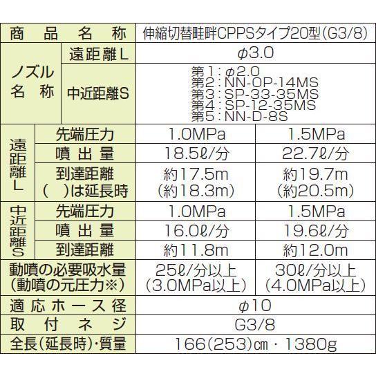 動噴用噴口 ヤマホ 伸縮切替畦畔CPPSタイプ20型 G3/8 鉄砲噴口 伸縮式で飛距離アップ さらに従来品より100gの軽量化 : 山蔵屋・農産業館 - 通販 - Yahoo!ショッピング