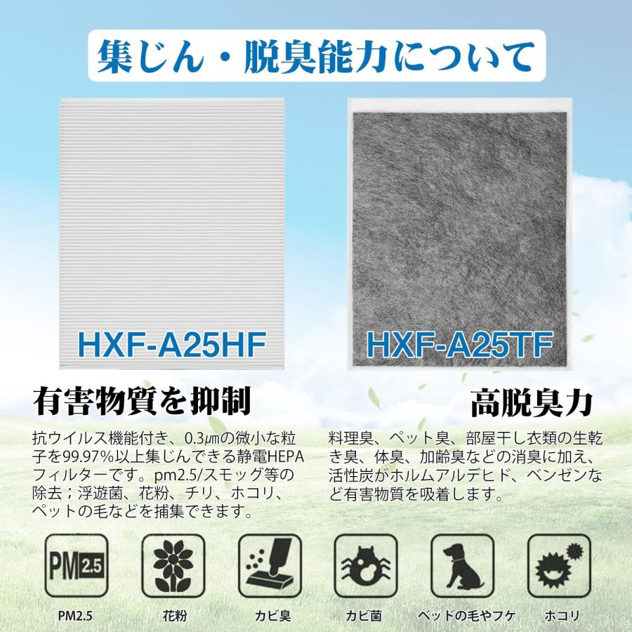 加湿フィルター 加湿空気清浄機集じんフィルター HXF-A25TF 交換品 空気清浄機活性炭フィルター 脱臭フィルター RHF-A251 活性炭フィルター 互換品 1セット 入り ...