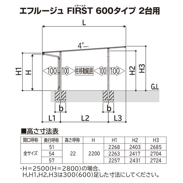 YKK AP カーポート 2台用 YKK AP エフルージュFIRST 600タイプ 2台用 57-60M H25 単体セット 屋根材熱線遮断ポリカ 地域限定 送料無料 : 大和住建 ...