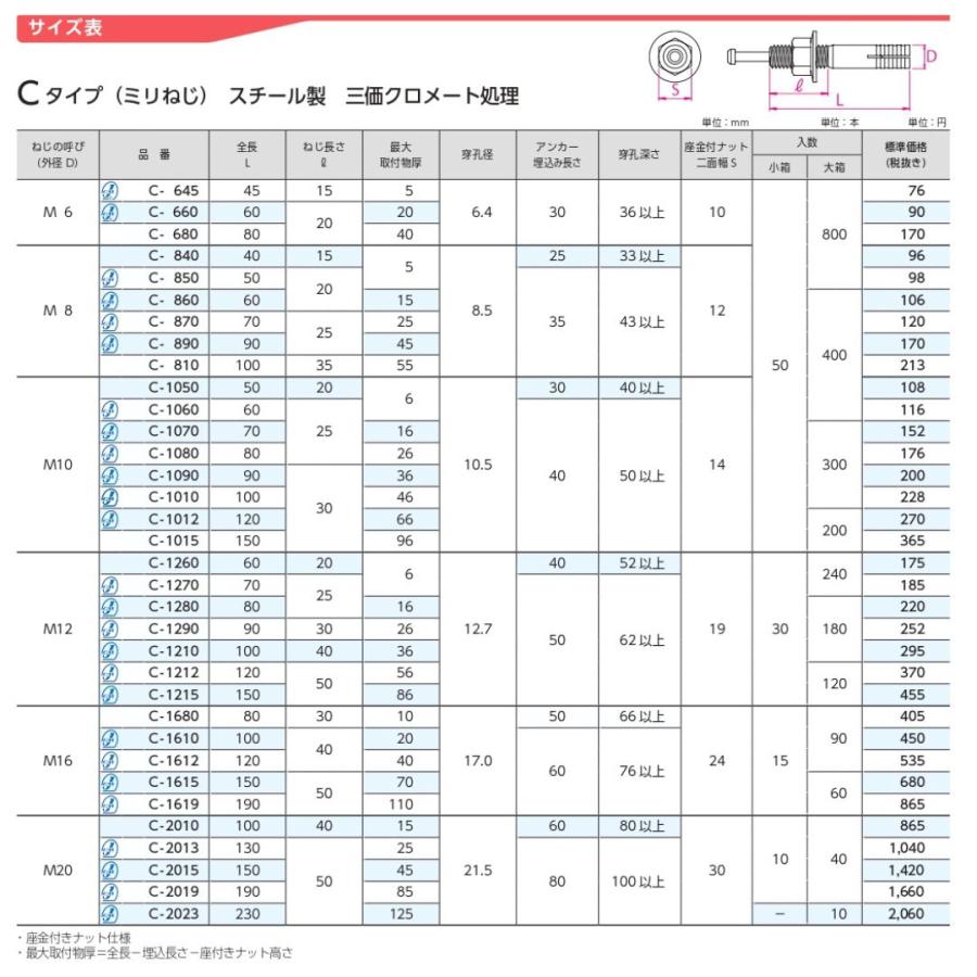 SANKO TECHNO サンコーテクノ C-1060 オールアンカー メッキ 50本入 ドリル径10.5 M10 全長60 : プロショップヤマザキ - 通販 - Yahoo!ショッピング