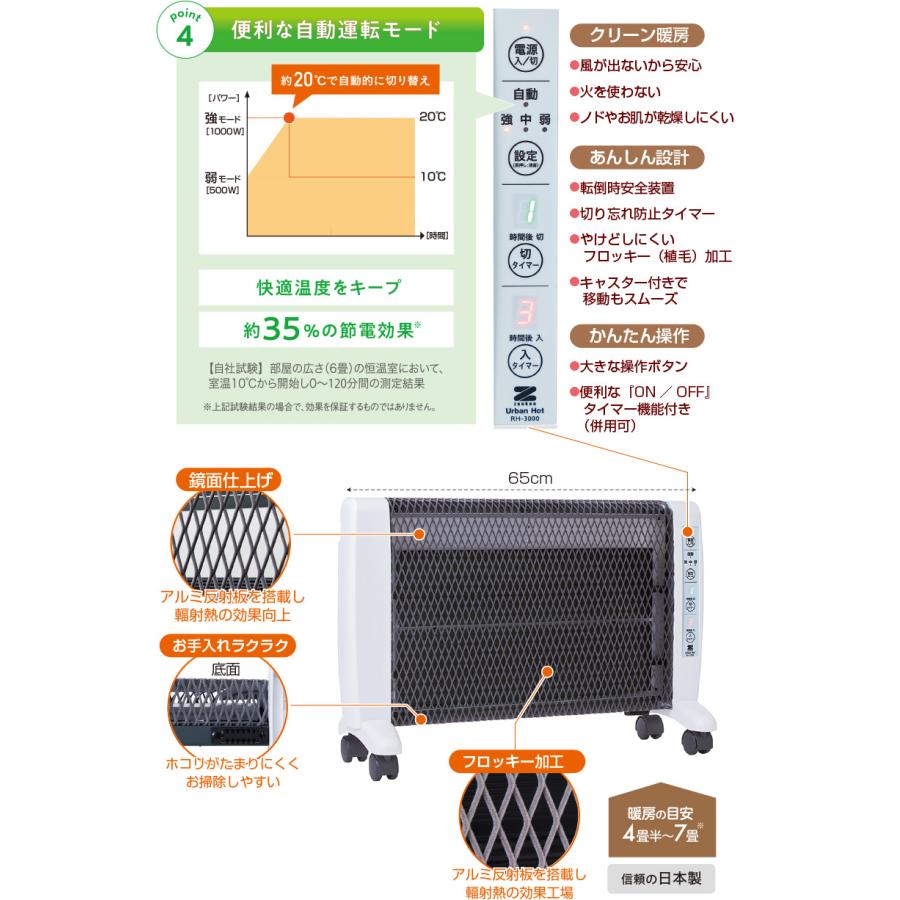 ゼンケン パネルヒーター 日本製 遠赤外線暖房機 アーバンホットRH-3000 2025年モデル Urban Hot 遠赤外線ヒーター 薄型 ヒーター ZENKEN : やさしさONLINE ...