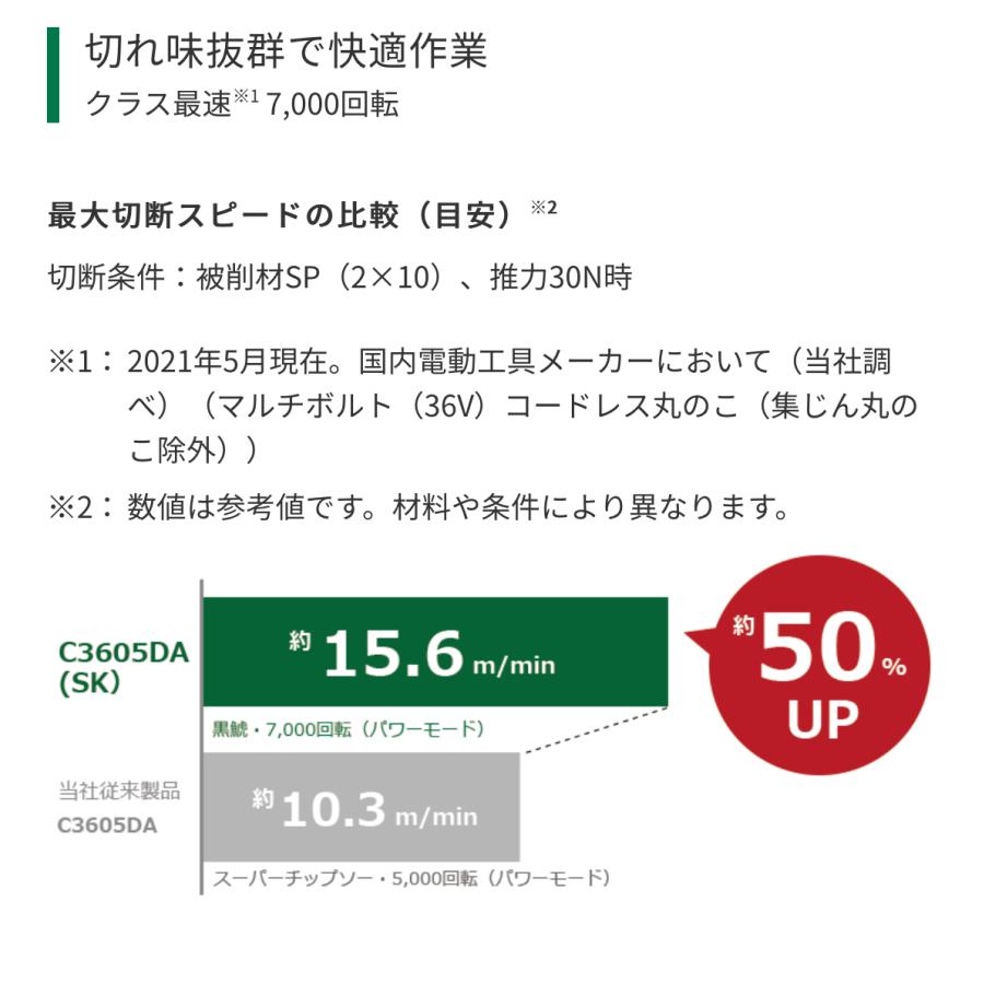 HiKOKI（ハイコーキ） （36V）125mm コードレス丸のこ C3605DA(SK)(2XPSZ)/(SK)(2XPBSZ)セット品 ...