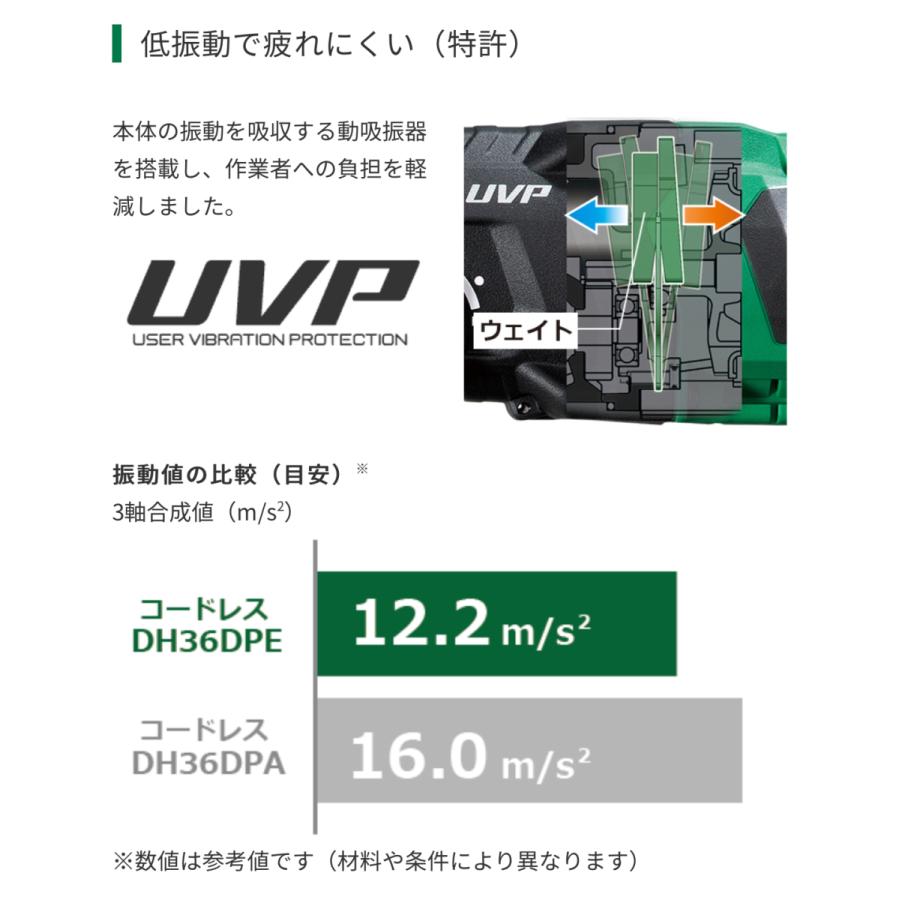 HiKOKI ・HIKOKI マルチボルト（36V）コードレスロータリハンマドリル DH36DPF（集じんタイプ） 2XPZ セット品 ...
