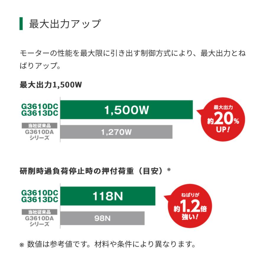 HiKOKI ・HiKOKI 36V 100mm コードレスディスクグラインダ G3610DC(2XPZ) フルセット品 バッテリーBSL36A18X 2個 充電器 システムケース3 : やっ ...