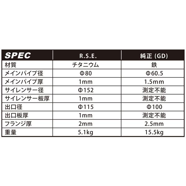 リアルスピードエンジニアリング マフラー フルチタンマフラー スバル インプレッサ WRX GRB/GRF用 左側シングル出し RB6090-SB01C : 矢東タイヤ - 通販 ...