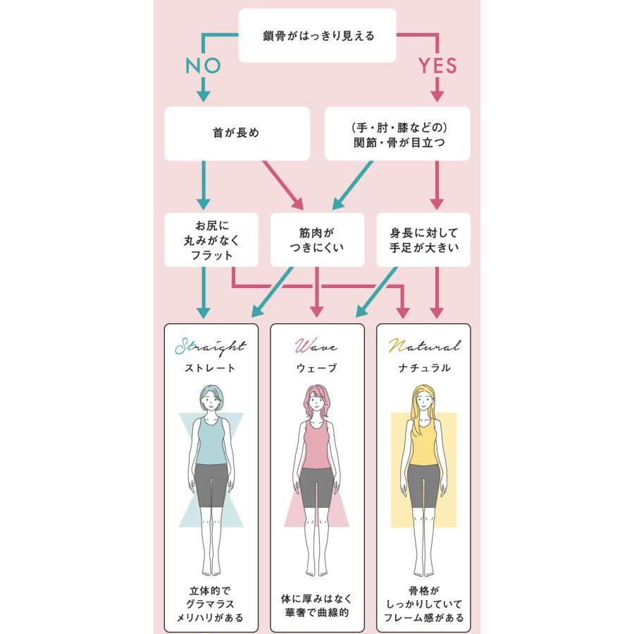 ベルミス スリムガードル ガードル 骨格 骨盤ベルト ストレート ナチュラル ウェーブ S M L LL Belmise belmise :0329-belsk:SBSヤフーショップ - 通販 ...