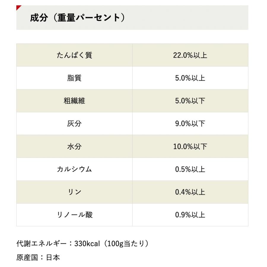 ペットライン ダイエティクス 犬 ダイジェストエイド 1kg : SBSヤフーショップ - 通販 - Yahoo!ショッピング