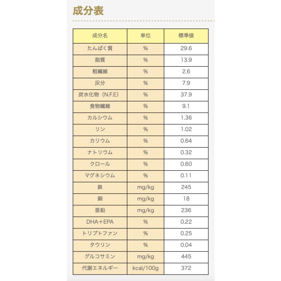 ドクターズ ダイエット 犬用 パピー 3kg : 1218-uherf : SBSヤフーショップ - 通販 - Yahoo!ショッピング