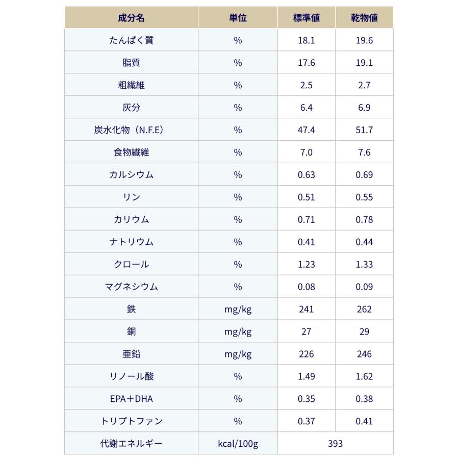 ペットライン ドクターズケア 犬 尿石ケア 3kg : SBSヤフーショップ - 通販 - Yahoo!ショッピング