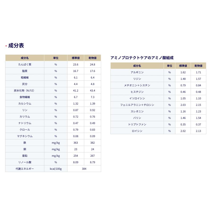 ペットライン ドクターズケア 犬 アミノプロテクトケア えんどう豆 3kg : SBSヤフーショップ - 通販 - Yahoo!ショッピング