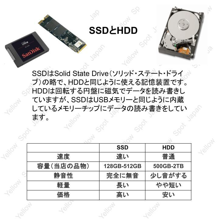 【中古PC】NEC Tiny mini ミニPC デスクトップ パソコン 第9世代 MKM22C-5 i3 i5 最大32GB 最大 ...
