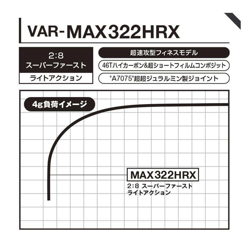バリバス グラファイトワークス ワカサギ穂先 VAR-MAX322HRX : 釣具のFTO ヤフー店 - 通販 - Yahoo!ショッピング