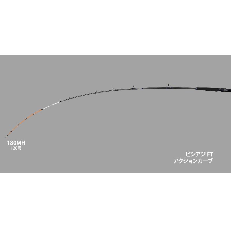 エイテック ビシアジ FT 180MH : 釣具のFTO ヤフー店 - 通販 - Yahoo!ショッピング