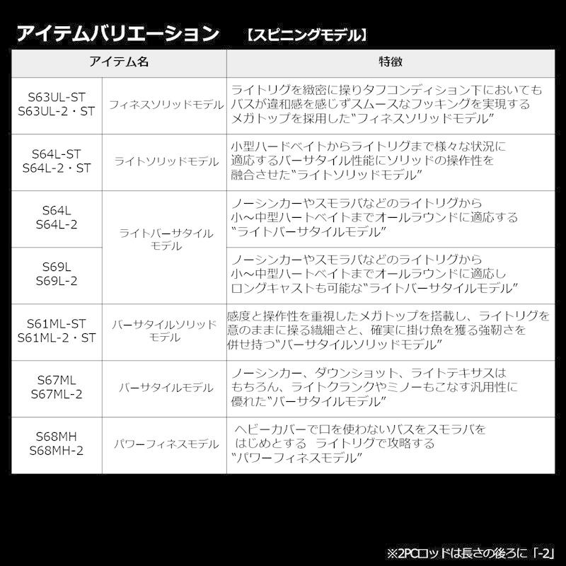 ダイワ 21ブレイゾン C64L-2・ST・BF / バス ベイトフィネス ソリッド ロッド :4550133166372:釣具のFTO ヤフー店 - 通販 - Yahoo!ショッピング