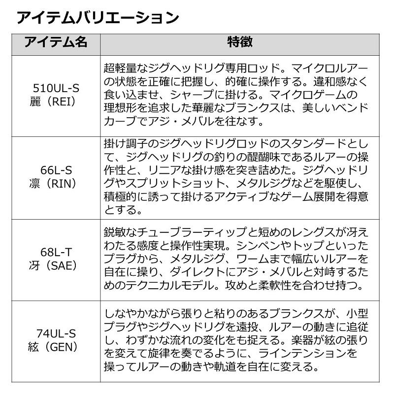 ダイワ 月下美人EX AGS 68L-T・Q :4550133169953:釣具のFTO ヤフー店 - 通販 - Yahoo!ショッピング