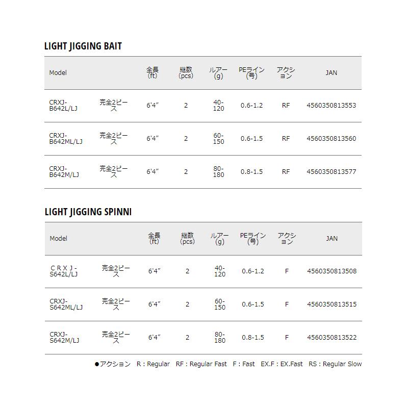 メジャークラフト クロステージ ジギング スピニングモデル CRXJ-S602/3 : 釣具のFTO ヤフー店 - 通販 - Yahoo!ショッピング