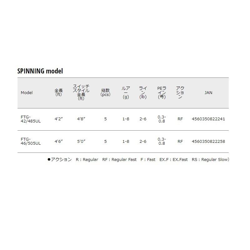 Major Craft メジャークラフト ファインテール トレッキング＆トラベラー FTG-42/485UL : 釣具のFTO ヤフー店 - 通販 - Yahoo!ショッピング