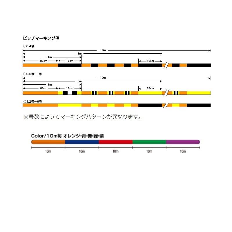 クレハ シーガーPE X8 200m 2号 : 釣具のFTO ヤフー店 - 通販 - Yahoo!ショッピング