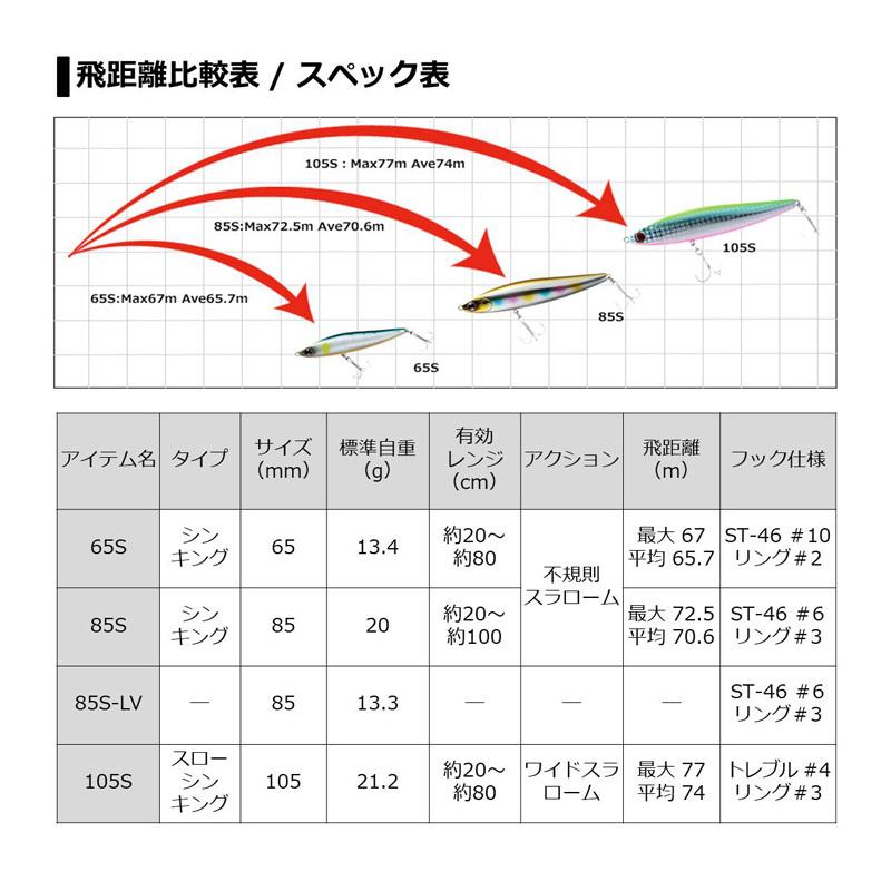 DAIWA（釣り） ダイワ モアザン スイッチヒッター 65S エメラルドパール鮎 : 釣具のFTO ヤフー店 - 通販 - Yahoo!ショッピング