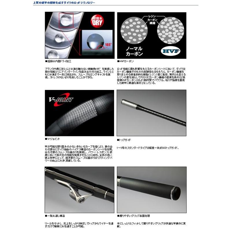 ダイワ(グローブライド) ドライマックス(DRYMAX) 3号-53HR・N : 4960652828352 : 釣具のFTO ヤフー店 - 通販 - Yahoo!ショッピング