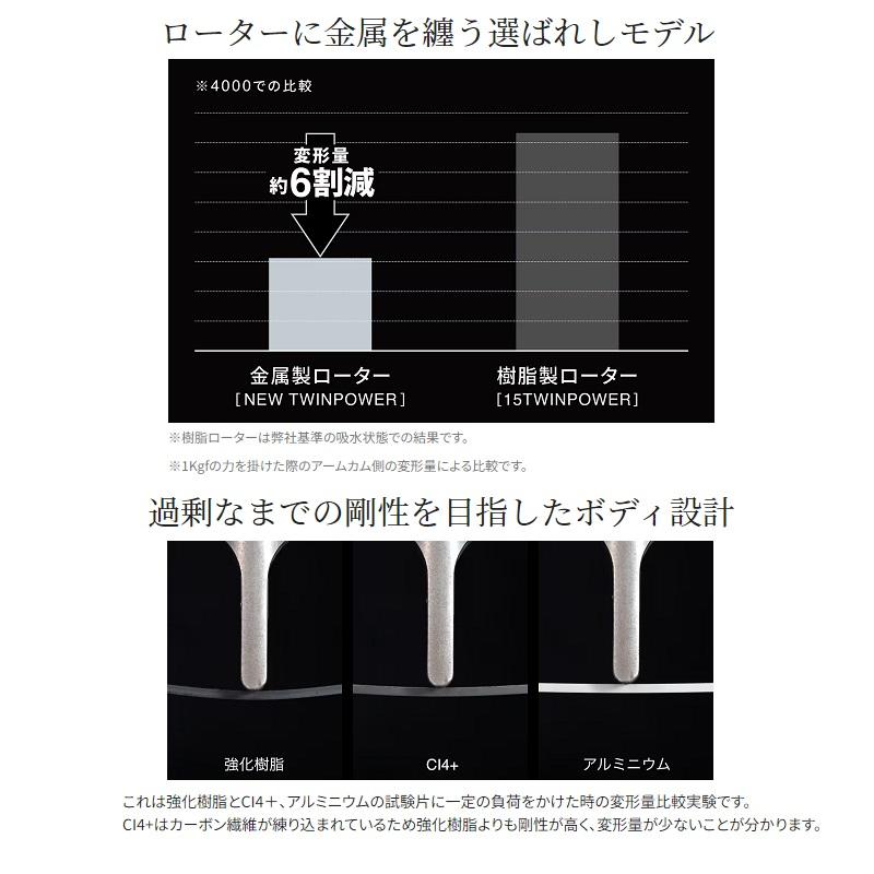 シマノ 24ツインパワー 4000M / スピニングリール 2024年発売予定 発売月は未定 :4969363046840:釣具のFTO ヤフー店 - 通販 - Yahoo!ショッピング