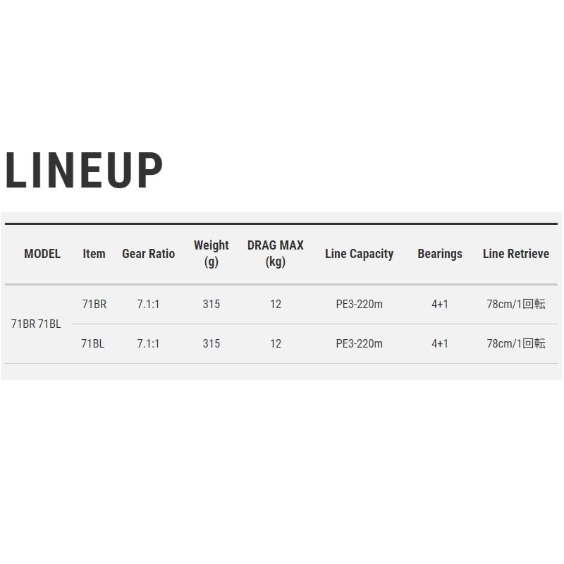 エイテック エラン ワイドパワーII 71BR / ベイトリール 右巻 : 釣具のFTO - 通販 - Yahoo!ショッピング
