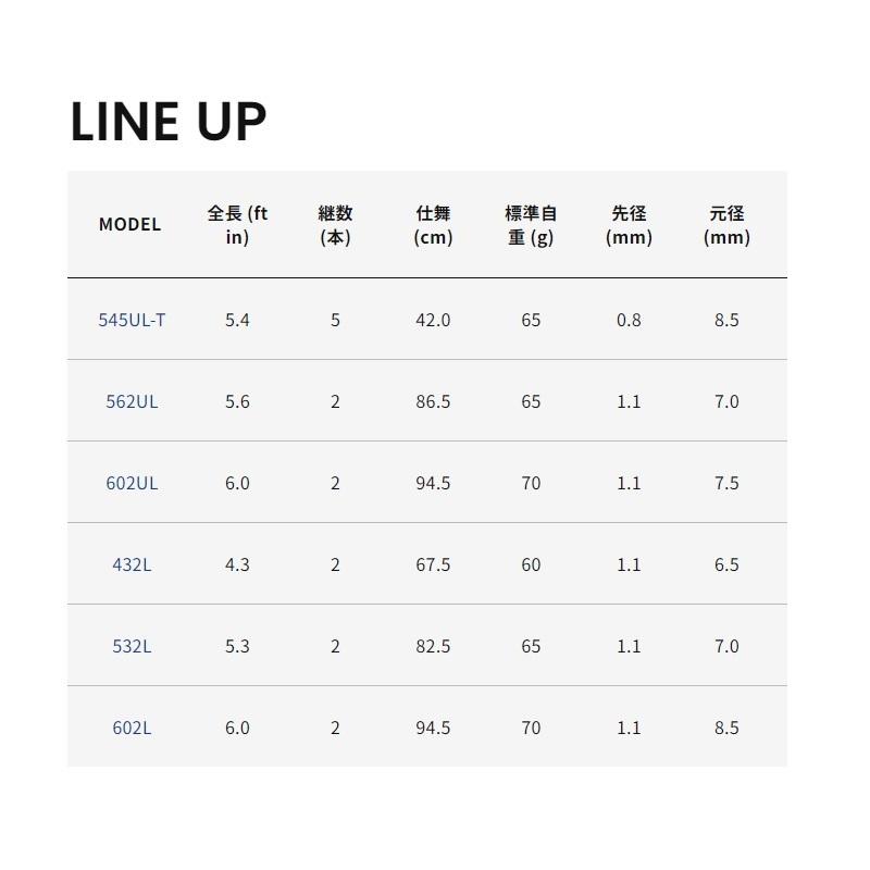 エイテック クレイジー トラウトゲーム 545UL-T : 釣具のFTO - 通販 - Yahoo!ショッピング