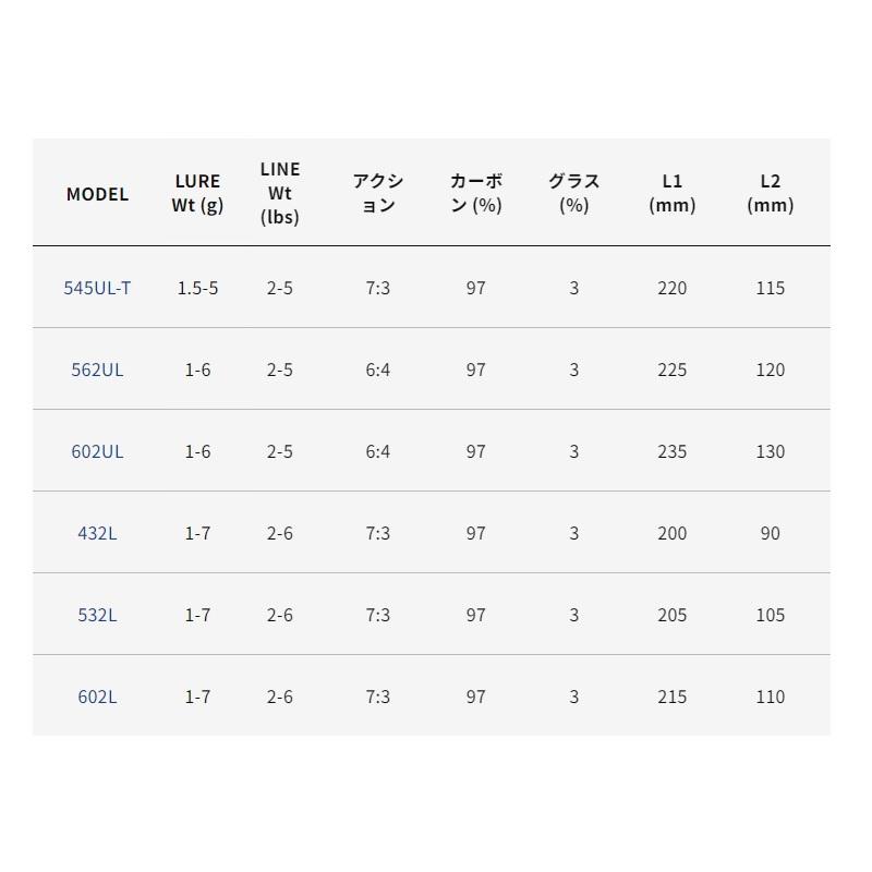 エイテック クレイジー トラウトゲーム 545UL-T : 釣具のFTO - 通販 - Yahoo!ショッピング