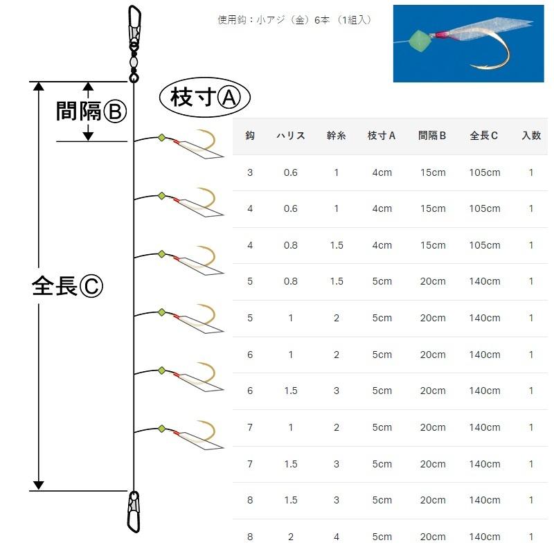 Gamakatsu がまかつ S155 堤防アジサビキ ハゲ皮 8-1.5 : 釣具のFTO - 通販 - Yahoo!ショッピング
