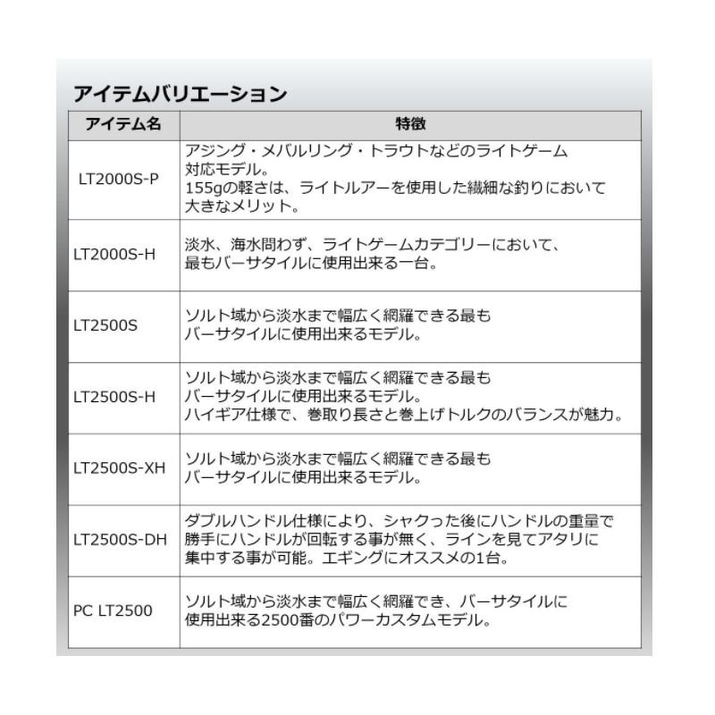 DAIWA（釣り） ダイワ 22イグジスト LT2500S-XH / スピニング リール : 釣具のFTO - 通販 - Yahoo!ショッピング