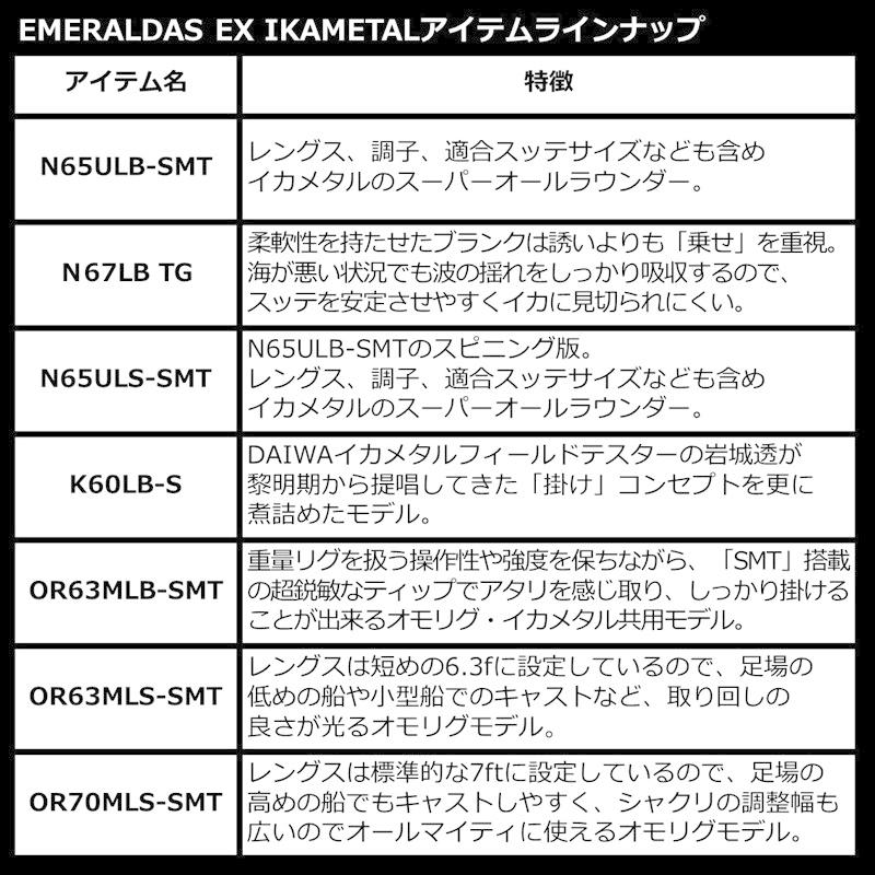 DAIWA（釣り） ダイワ エメラルダス EX イカメタル OR63MLS-SMTT / オモリグ ロッド : 釣具のFTO - 通販 - Yahoo!ショッピング