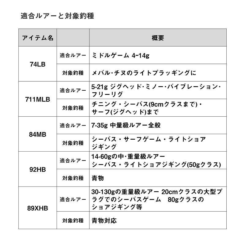 DAIWA（ダイワ） 23ソルティスト 74LB / ソルト ロッド チニング