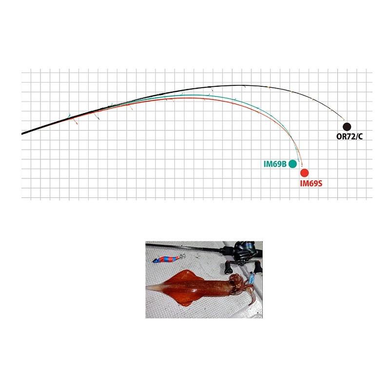 ヤマガブランクス バトルウィップ IM 69B / イカメタル ベイトモデル : 釣具のFTO - 通販 - Yahoo!ショッピング