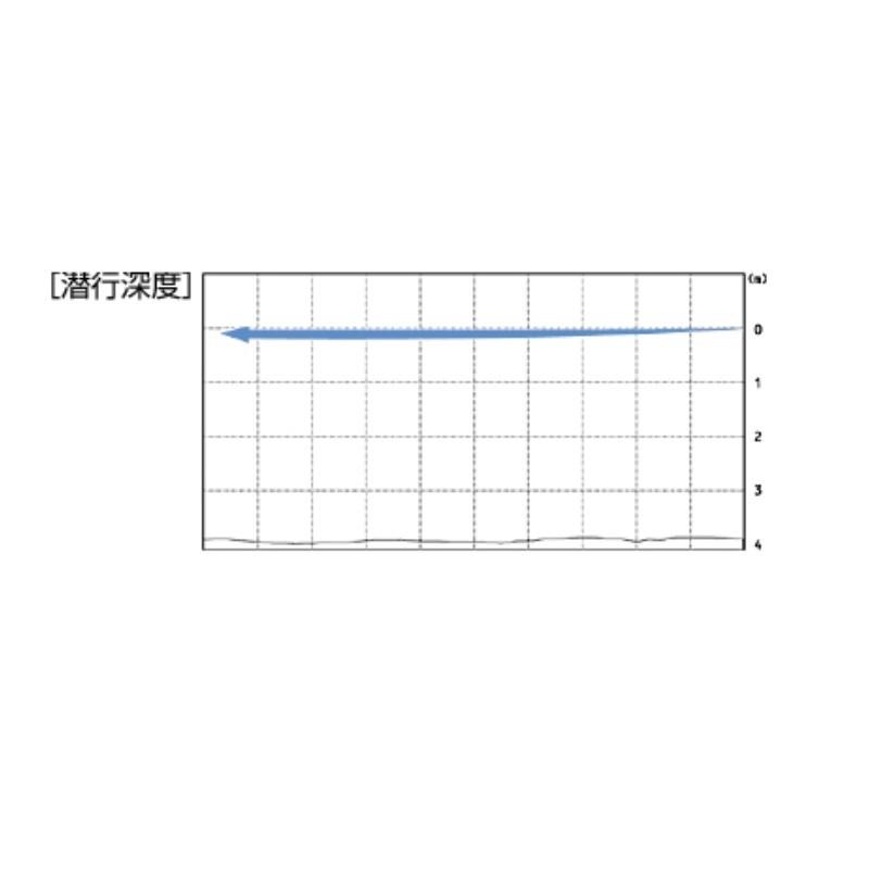 O.S.P OSP コバジン CO-BUZZN' P43 セクシーピンク : 釣具のFTO - 通販 - Yahoo!ショッピング