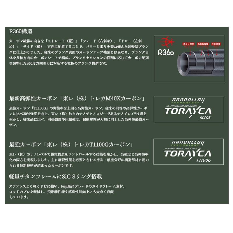 Major Craft（メジャークラフト） バンシー スピニングモデル BTSS