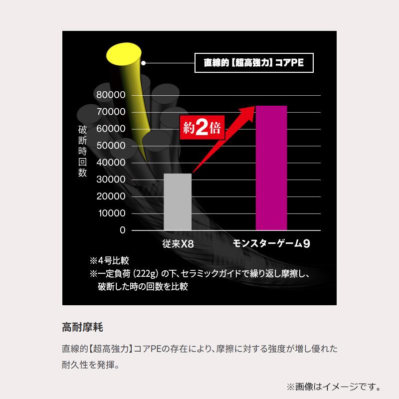 DUEL デュエル H4534-5C モンスターゲーム 9 バーチカル↑↓ 300m 2号 5C : 釣具のFTO - 通販 - Yahoo!ショッピング