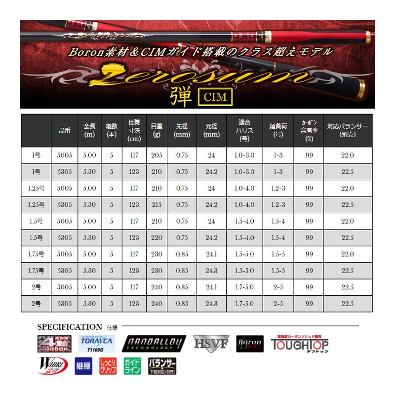 宇崎日新 宇崎日新 ZEROSUM 磯 弾 CIM 1.5号 5005 / ゼロサム磯 磯竿 : 釣具のFTO - 通販 - Yahoo!ショッピング