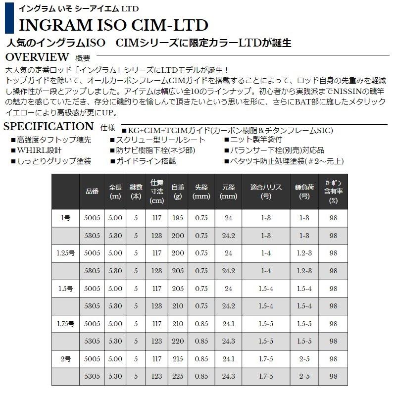 宇崎日新 宇崎日新 INGRAM 磯CIM-LTD 1.25号 5005 : 釣具のFTO - 通販 - Yahoo!ショッピング